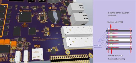 Upcoming Savvy V Open Source Risc V Cluster Board Supports 10gbe Via