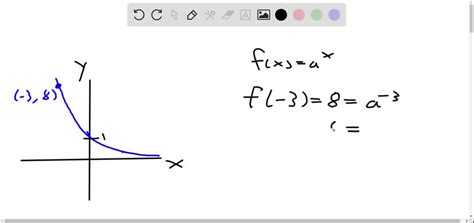 Exponential Functions From A Graph Find The Exponential Function Fxa