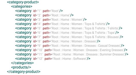 Creating Xml Template From Scratch Datakick