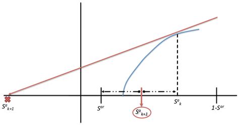 Description Of The Adaptive Newton Raphson Download Scientific Diagram