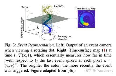 双目三维重建基于双目事件相机的视觉里程计 Csdn博客