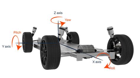 And Onto Torque Vectoring The Next Step In Electric Vehicle Design