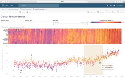 Tableau Software Wikipedia