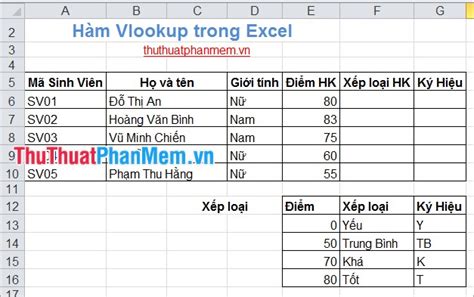 Hàm Vlookup trong Excel