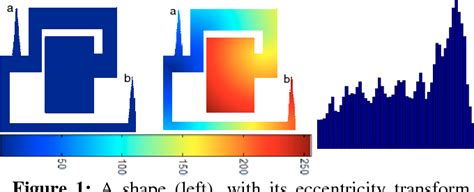 Figure 1 From Shape Matching By Integral Invariants On Eccentricity