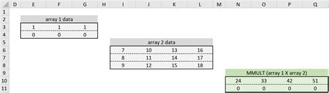 Excels Mmult Function My Spreadsheet Lab