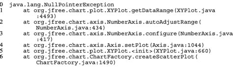 stack trace for the crash chart 4b download scientific diagram