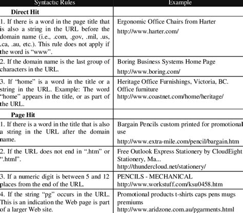 Syntactic Evaluation Rules Download Table