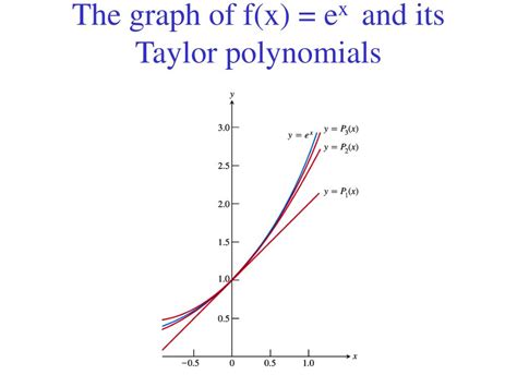 Ppt Power Series Is An Infinite Polynomial In X Powerpoint Presentation Id 396120