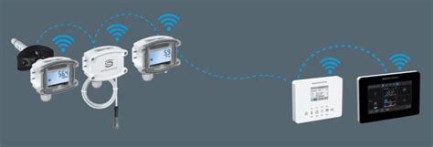 W Modbus Development Kit LumenRadio