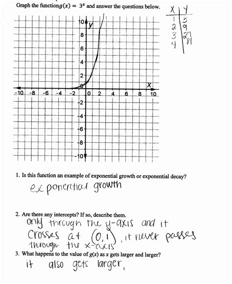 50 Exponential Functions Worksheet Answers