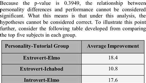 Analysis I Analysis Of Variance Table Download Table