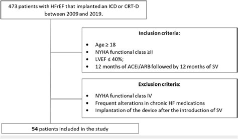 Patient Selection Flowchart Acei Angiotensin Converting Enzyme Download Scientific Diagram