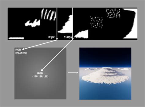 volumetric clouds volume override reference high definition rp 17 0 3