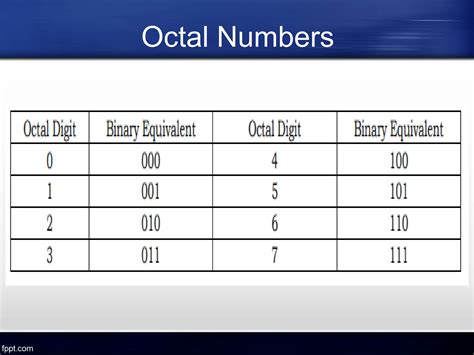 Day 10 12 Conversion Of Computer Number Octal Decimal Hexadecimal Ppt Computing