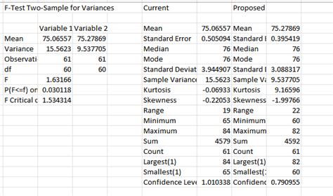 Solved Use Appropriate Descriptive Statistics To