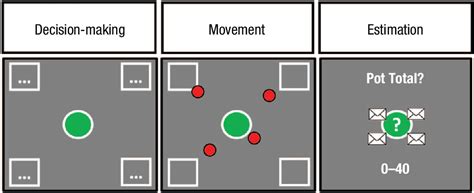 Figure 1 From Synchrony Influences Estimates Of Cooperation In A Public Goods Game Semantic