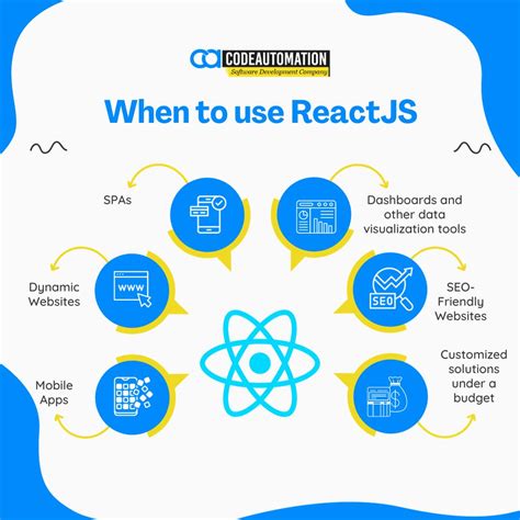 reactjs dynamic web development codeautomation ai llc posted on the