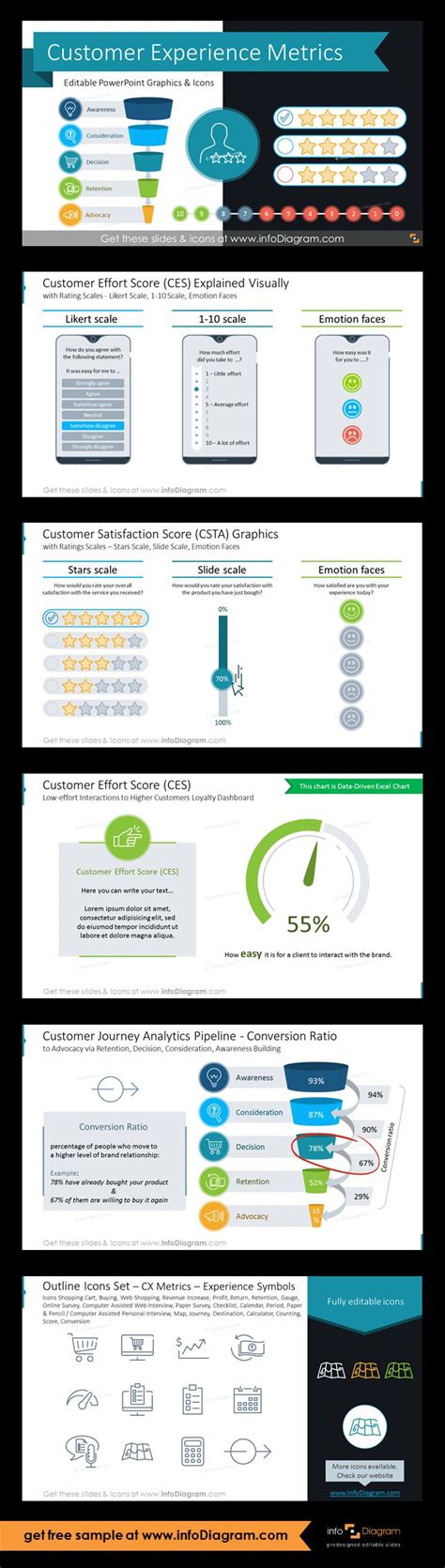 Customer Experience Metrics Diagrams PPT Template Emotion Faces