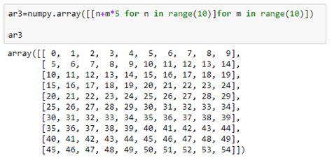 Beginners Guide To NumPy A Must Have Python Library In Data Scientist Toolkit AIM