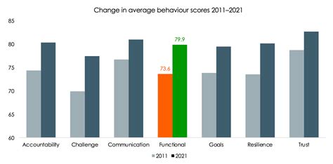 Functional Skills That Will Level Up Your Business Relationships