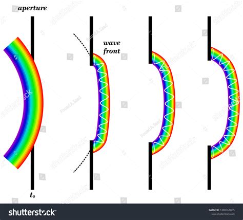 Plane Electromagnetic Wave Over 87 Royalty Free Licensable Stock Vectors And Vector Art