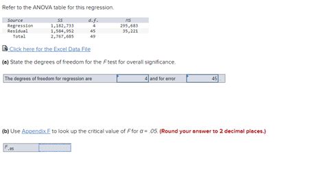 Solved Using The F Crit Values Chart I Do Not See The Value