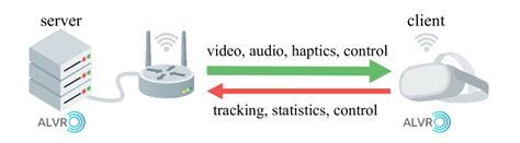 Experimenting With Adaptive Bitrate Algorithms For Virtual Reality Streaming Over Wi Fi AI