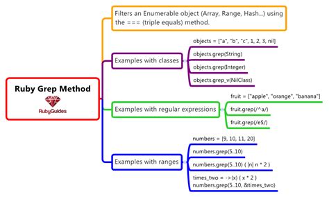 How To Use The Ruby Grep Method With Examples Rubyguides