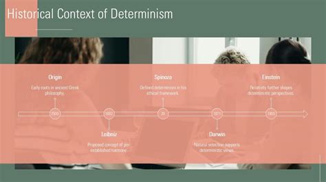 Historical Context Of Determinism Determinism Philosophy Ppt Template