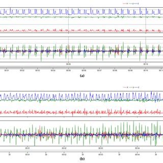 A Acceleration And Angular Velocity Signals Along The 3 Axes