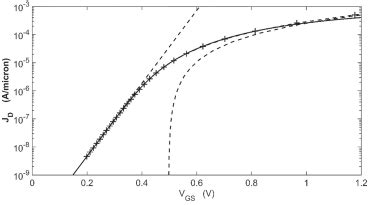 Sedemos News Chapter Systematic Design Of Analog CMOS Circuits With Lookup Tables