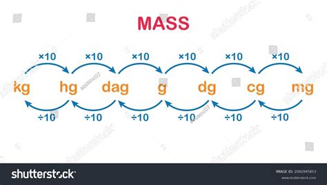 Measurement Conversion Chart Metric Maths Resources 53 Off Measurement Conversion Chart Metric Maths Resources 53 Off