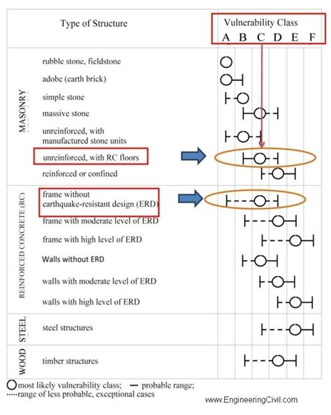 Seismic Vulnerability Assessment Of School Buildings Civil Engineering Portal