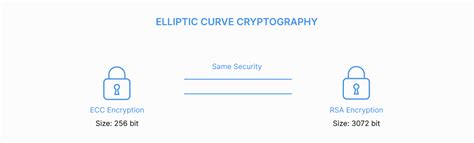 What Is Elliptic Curve Cryptography Ecc Definition And Example Helenix