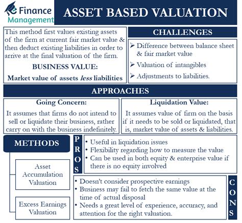 Asset Based Valuation Meaning Methods Pros Cons And Challenges Asset Based Valuation Meaning Methods Pros Cons And Challenges