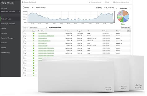 Wireless LAN Cloud Managed WiFi Access Points Cisco Meraki