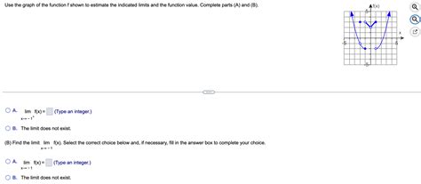 Solved A Limx→−1fx Type An Integer B The Limit Does