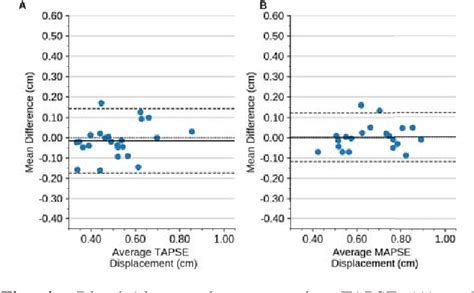 Figure 1 From Convolutional Neural Networks For Automated Fetal Cardiac Assessment Using 4d B