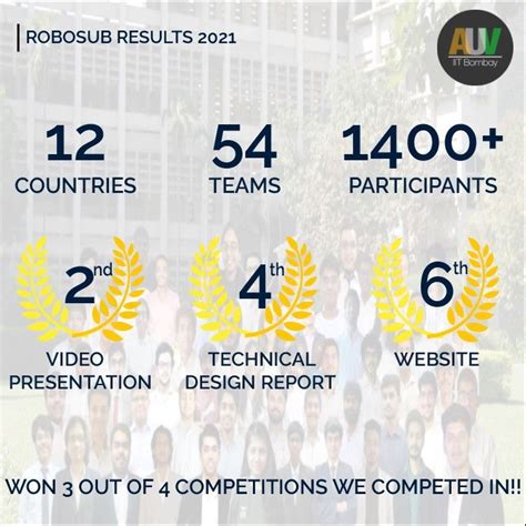 Auv Iitb On Linkedin Team Engineering Technology Innovation