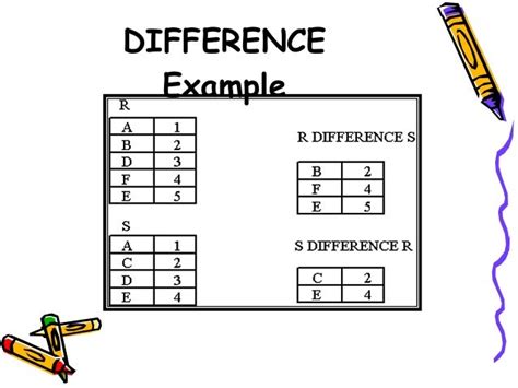 Relational Algebra In Dbms