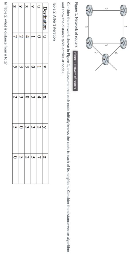 Solved Consider The Network Shown In Figure And Assume Chegg