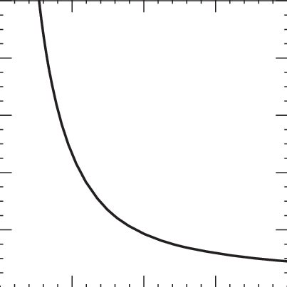 The Gribov mass m G ðTÞ=T. | Download Scientific Diagram