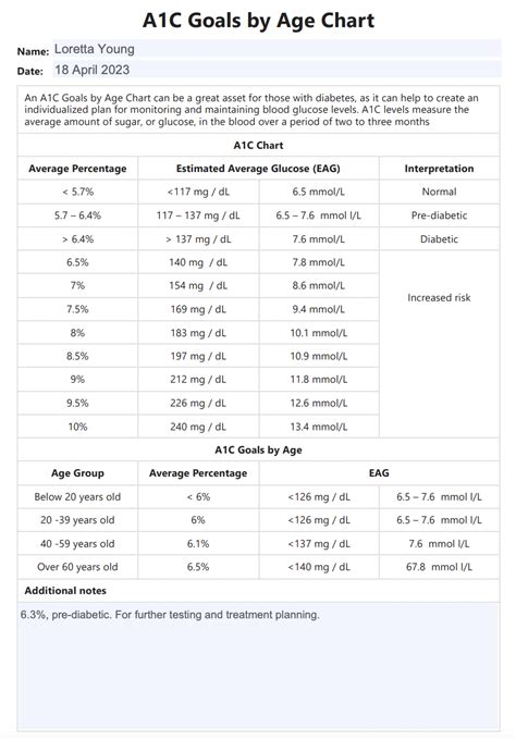 A1C Goals By Age Chart Example Free PDF Download
