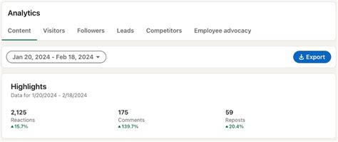 Linkedin Analytics The Complete Guide For Tracking Metrics In 2025 Harro