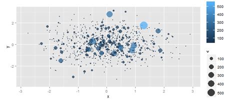 R Customising Legend Size Symbol Items In Ggplot2 Stack Overflow