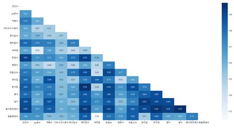 github tpdusdl datamining teamproject 데이터마이닝 팀프로젝트