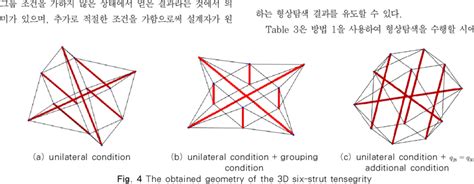 The Force Density Results Via Method 1 3d Six Strut Tensegrity Structure Download Table