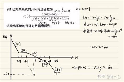 开环对数频率特性图绘制（bode图）含matlab结果 知乎