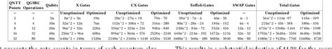 Table 2 From Design And Logic Synthesis Of A Scalable Efficient